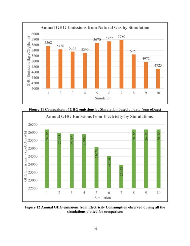 Building Energy Simulation project by using eQuest | PDF