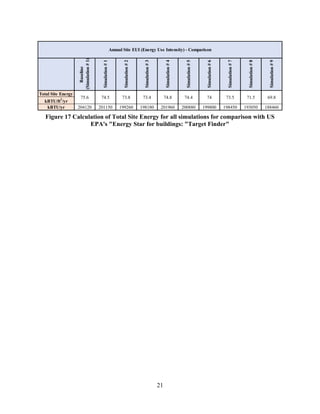 Building Energy Simulation project by using eQuest | PDF