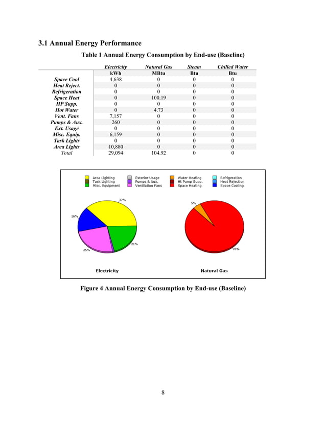 Building Energy Simulation project by using eQuest | PDF