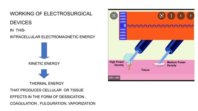 Energy souraces used in surgery | PPT