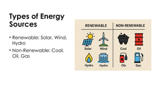 Presentation on Energy Sources and its types | PPTX