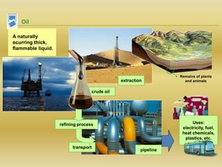 Energy sources | PPTX