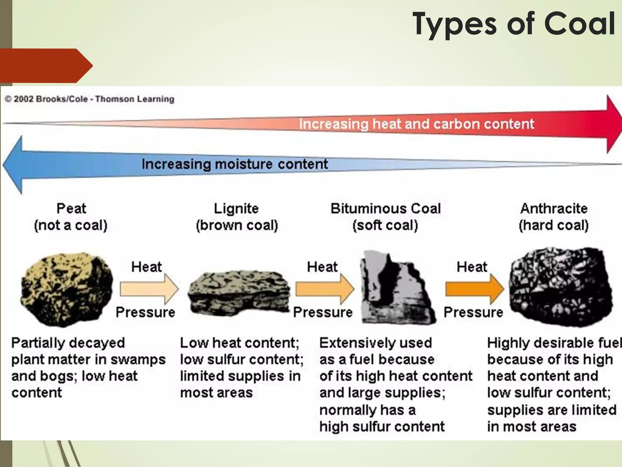 Energy sources | PPT