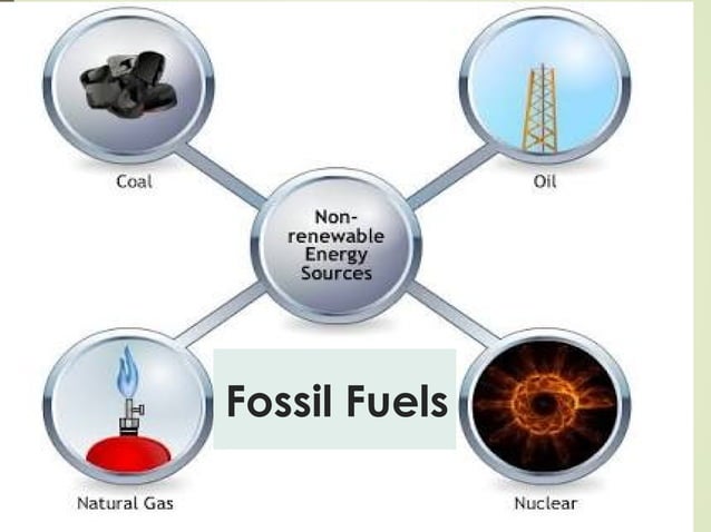 Energy sources | PPT | Power and Energy Industry | Industries