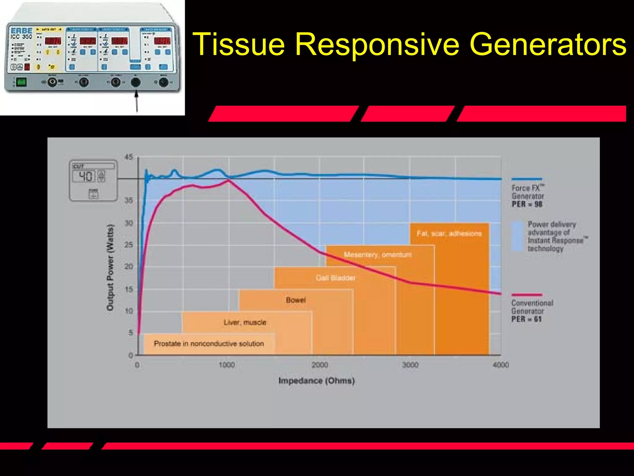 Energy sources for laparoscopic surgery | PPT
