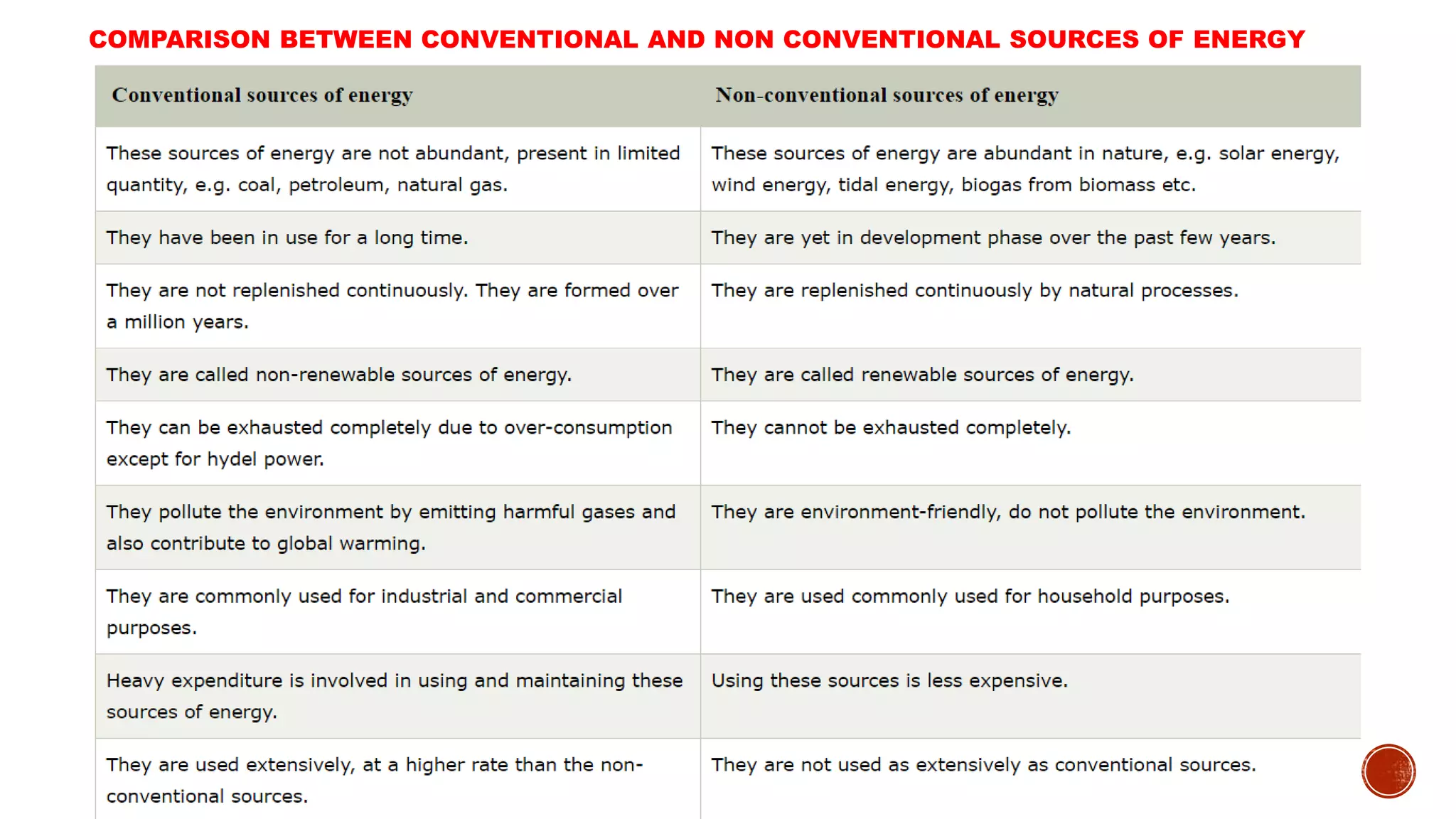 Energy sources and its classification | PPTX