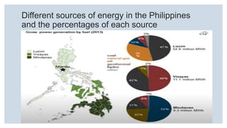 sources of renewable and non renewable energy.pptx