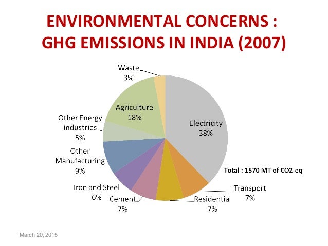 Energy Conservation Statistics