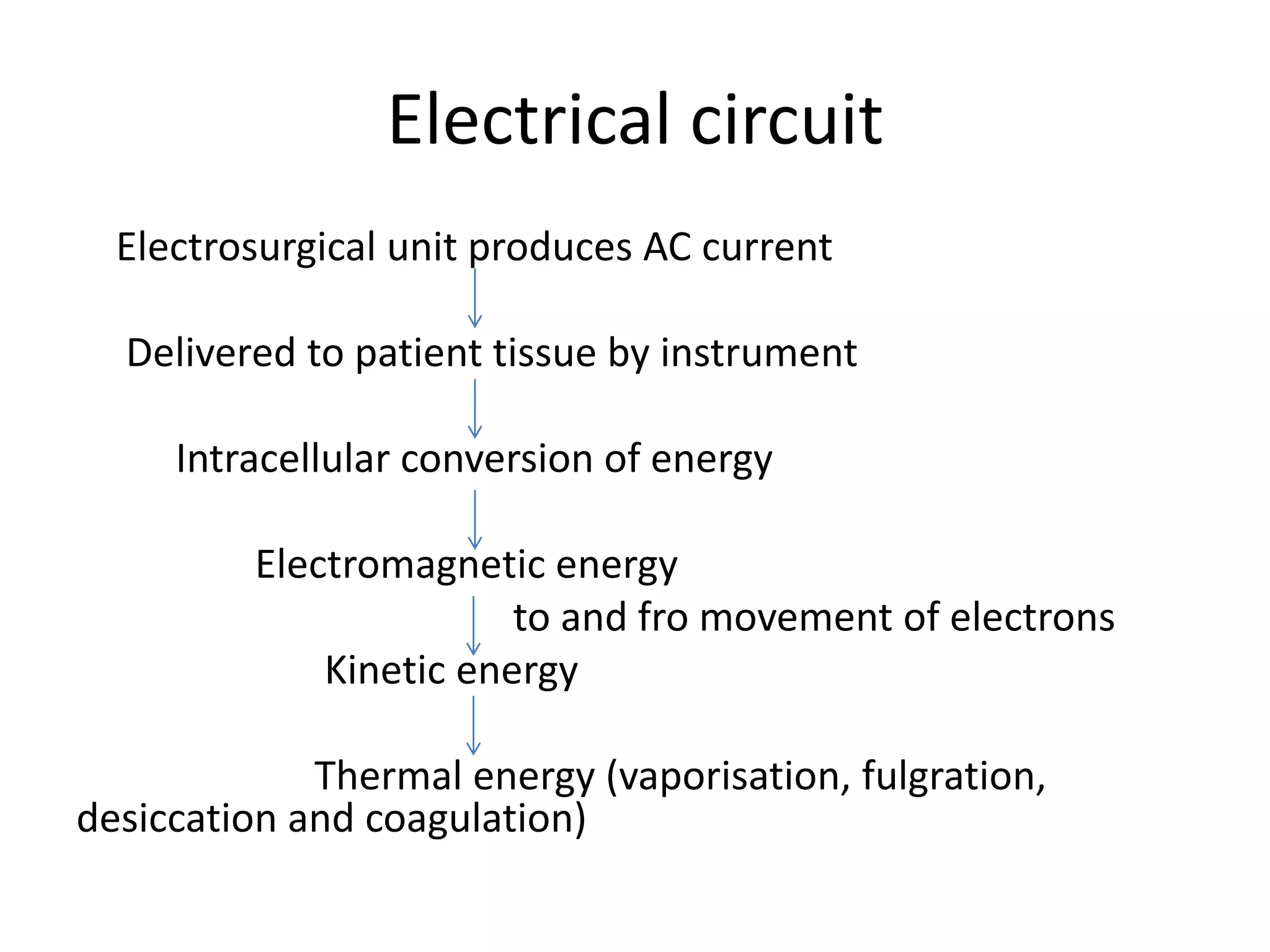 Energy sources in surgery | PPTX
