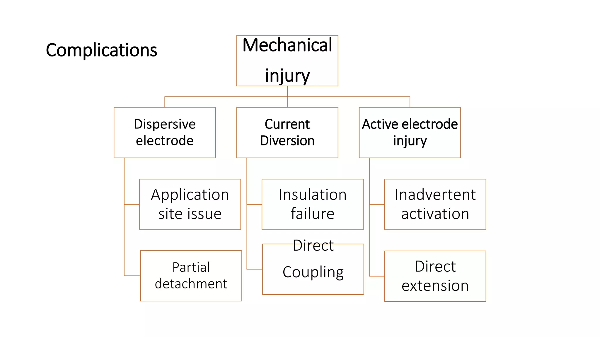 Energy sources in surgery | PPTX