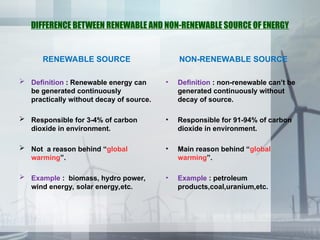 energy_sources_physical science 12.powerpoint presentation | PPT