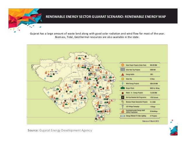 Vibrant Gujarat Summit Profile for Energy Spectrum Sector