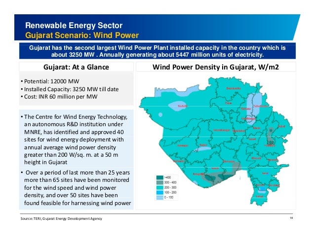 Vibrant Gujarat Summit Profile for Energy Spectrum Sector