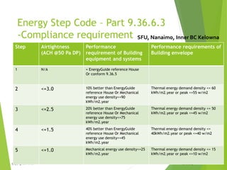 BC Energy step code | PPT