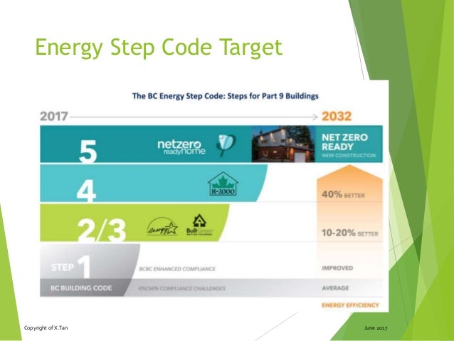 BC Energy step code