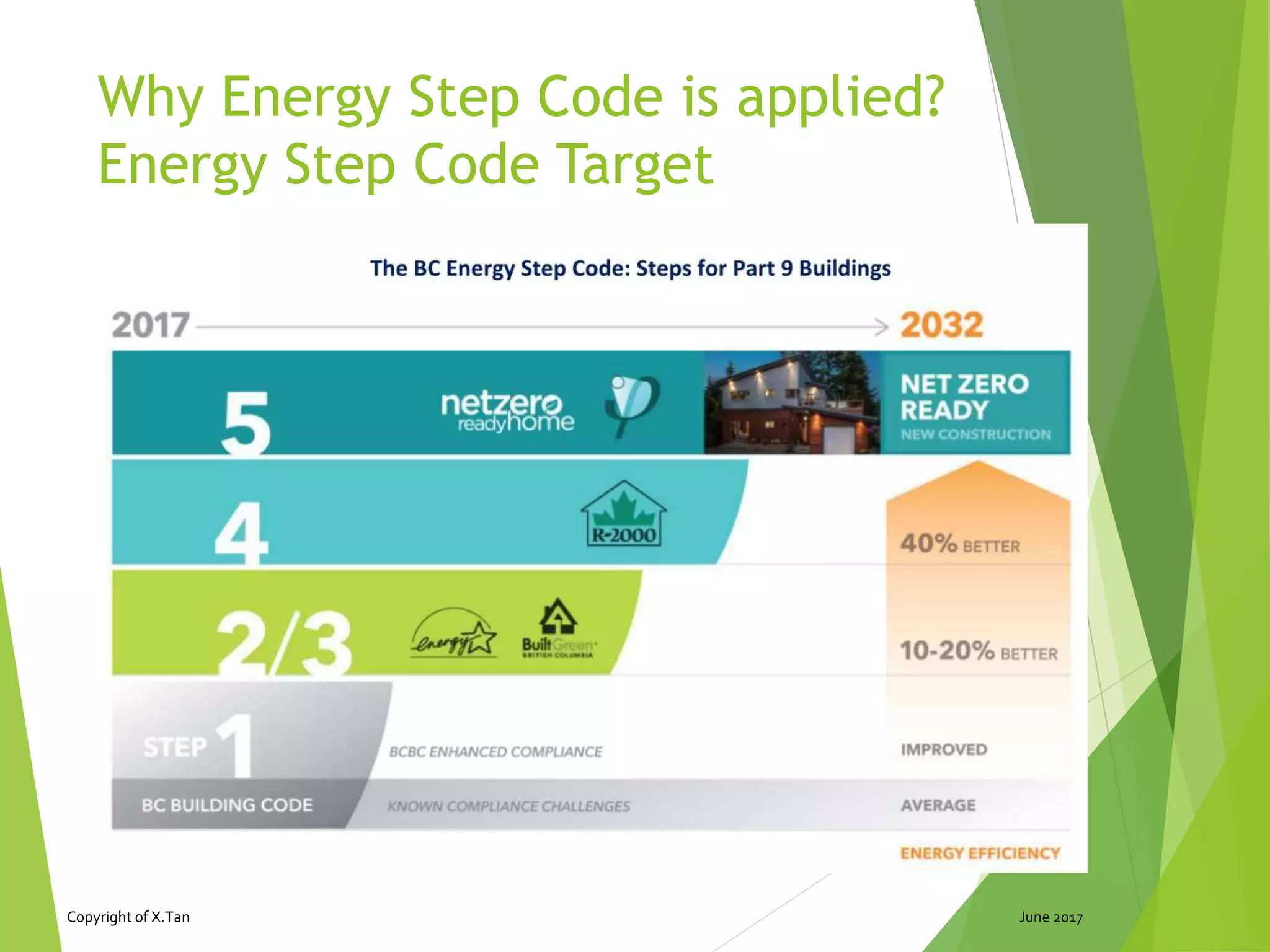 Energy step code | PPT