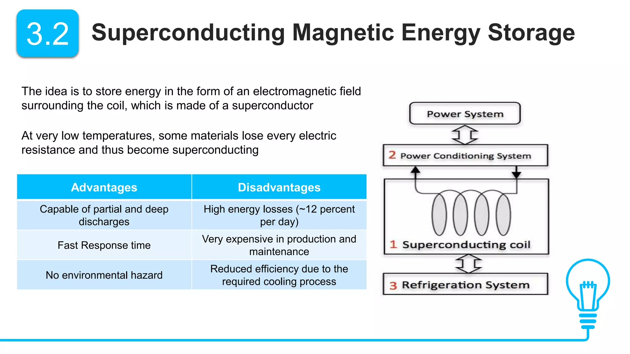 Energy storage Technologies & Innovation | PPTX