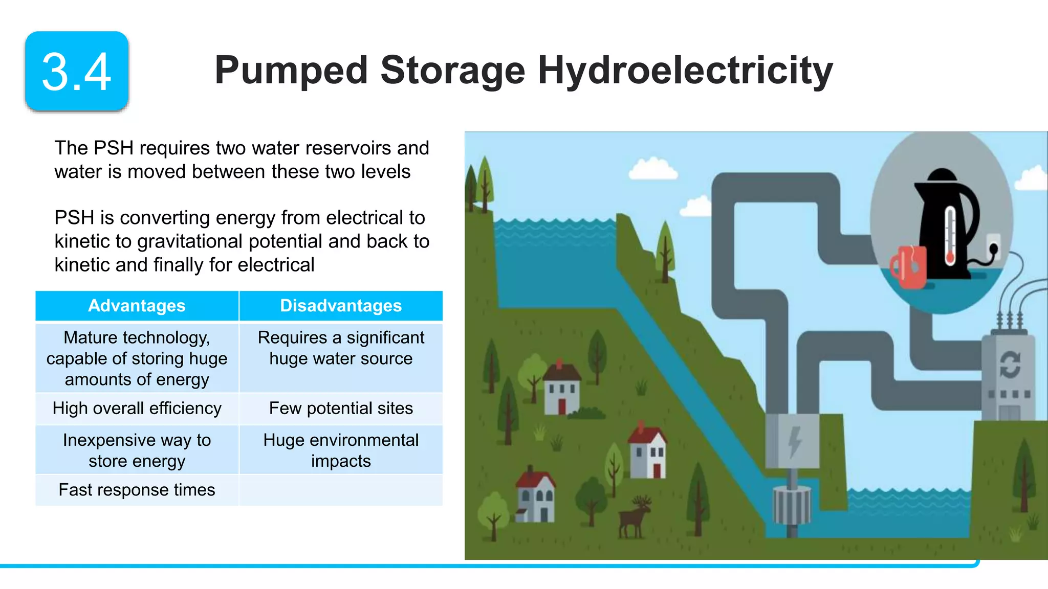 Energy storage Technologies & Innovation | PPTX