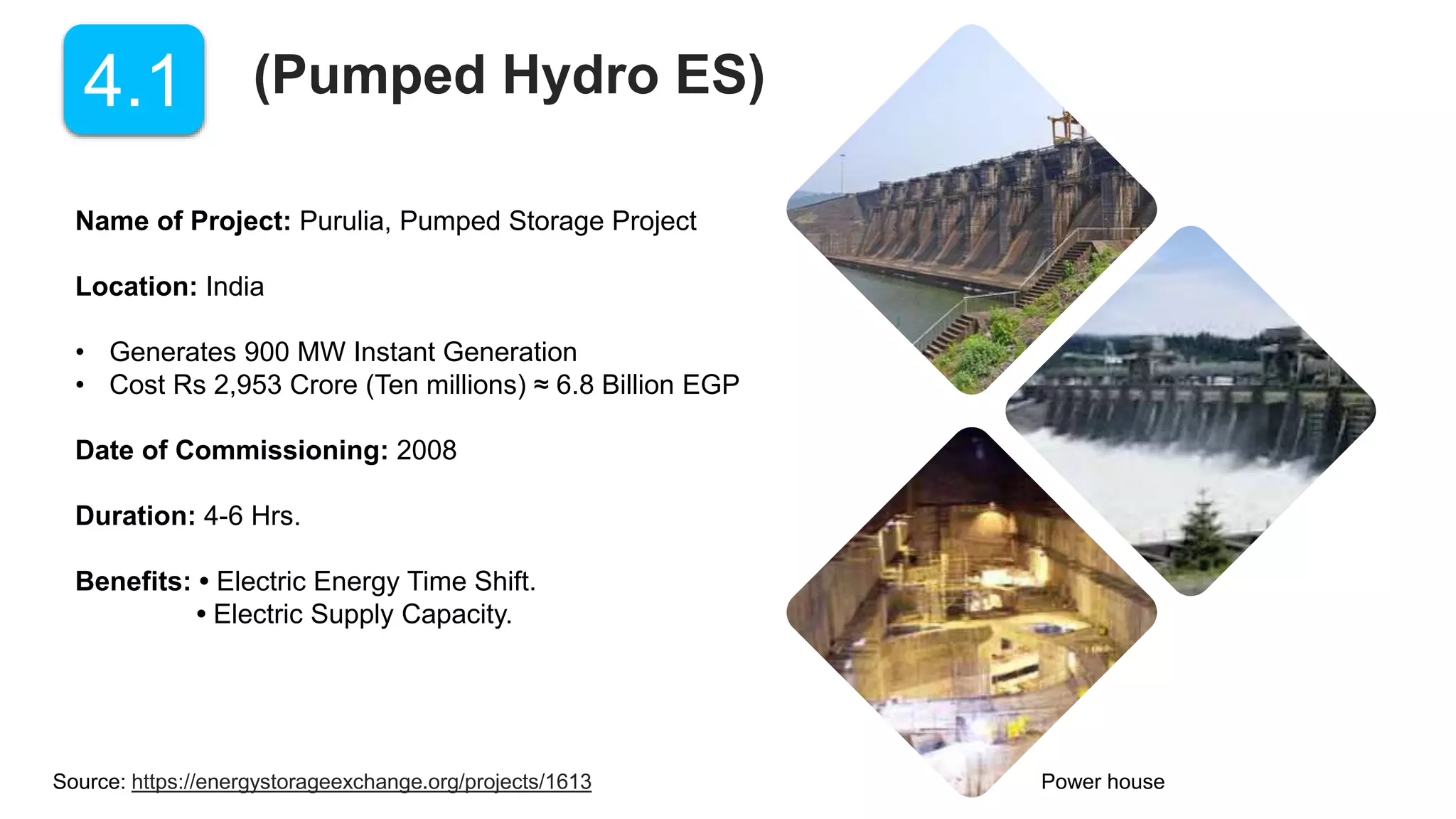 Energy storage Technologies & Innovation | PPTX