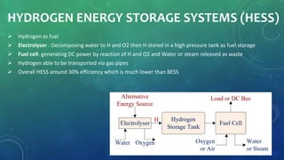 Energy storage systems | PDF