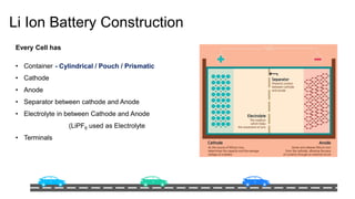Energy Storage.pdf