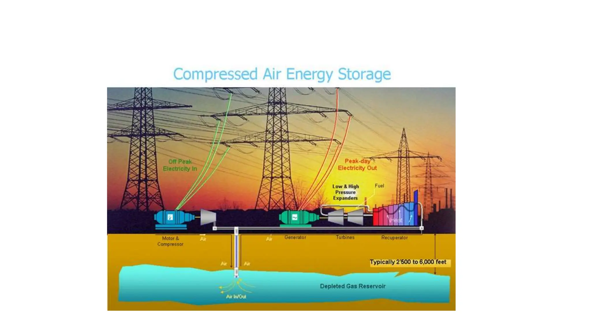 Energy Storage.pptx