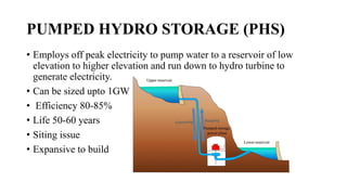 Energy Storage.pptx
