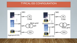 Energy storage in smart micro-grid | PDF