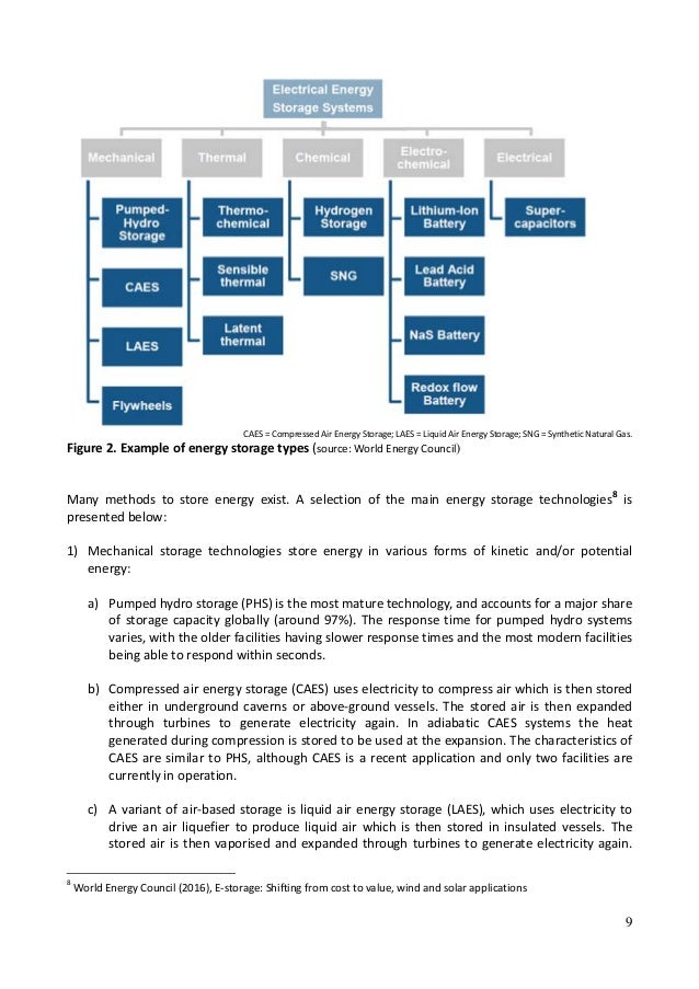 Energy storage - the role of electricity