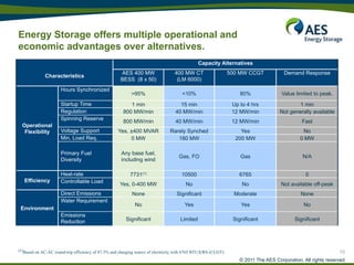 Energy Storage 101 | PDF