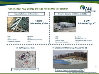 Energy Storage 101 | PDF | Data Storage and Warehousing | Computing