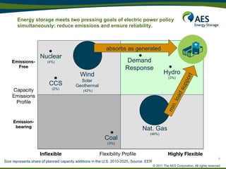 Energy Storage 101 | PDF