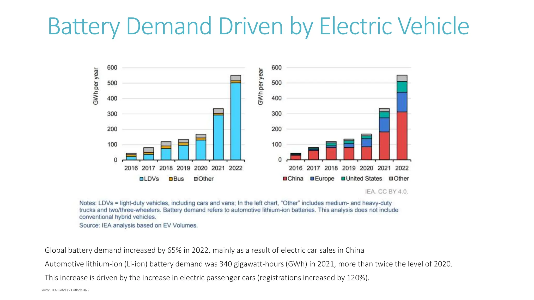 Energy Storage Battery. An executive summary of batteries, driver and ...