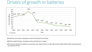 Energy Storage Battery. An executive summary of batteries, driver and ...