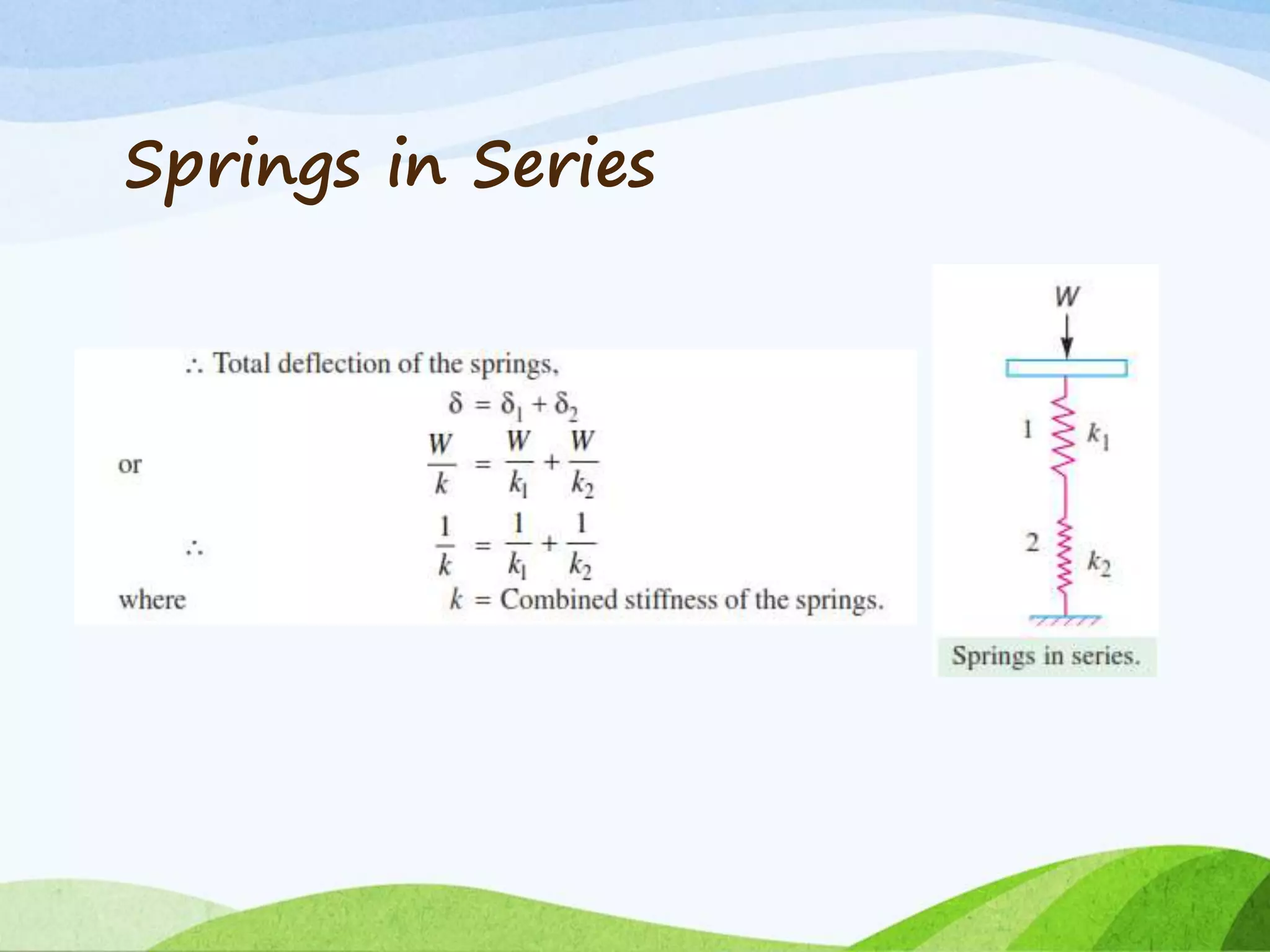 Energy storage capacity,fatigue loading of springs | PPT