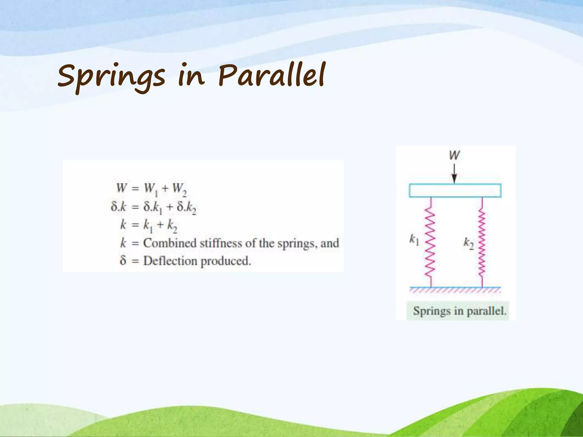 Energy storage capacity,fatigue loading of springs | PPT