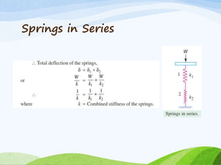 Energy storage capacity,fatigue loading of springs | PPT