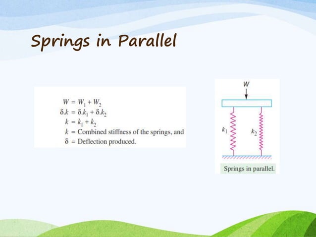 Energy storage capacity,fatigue loading of springs | PPT