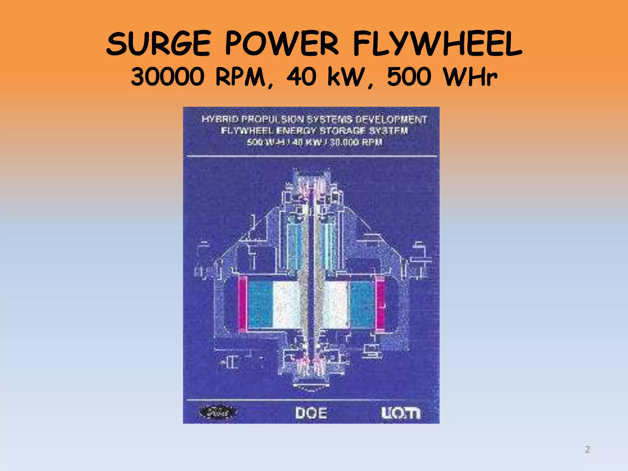 ENERGY STORAGE FLYWHEEL PP | PPTX