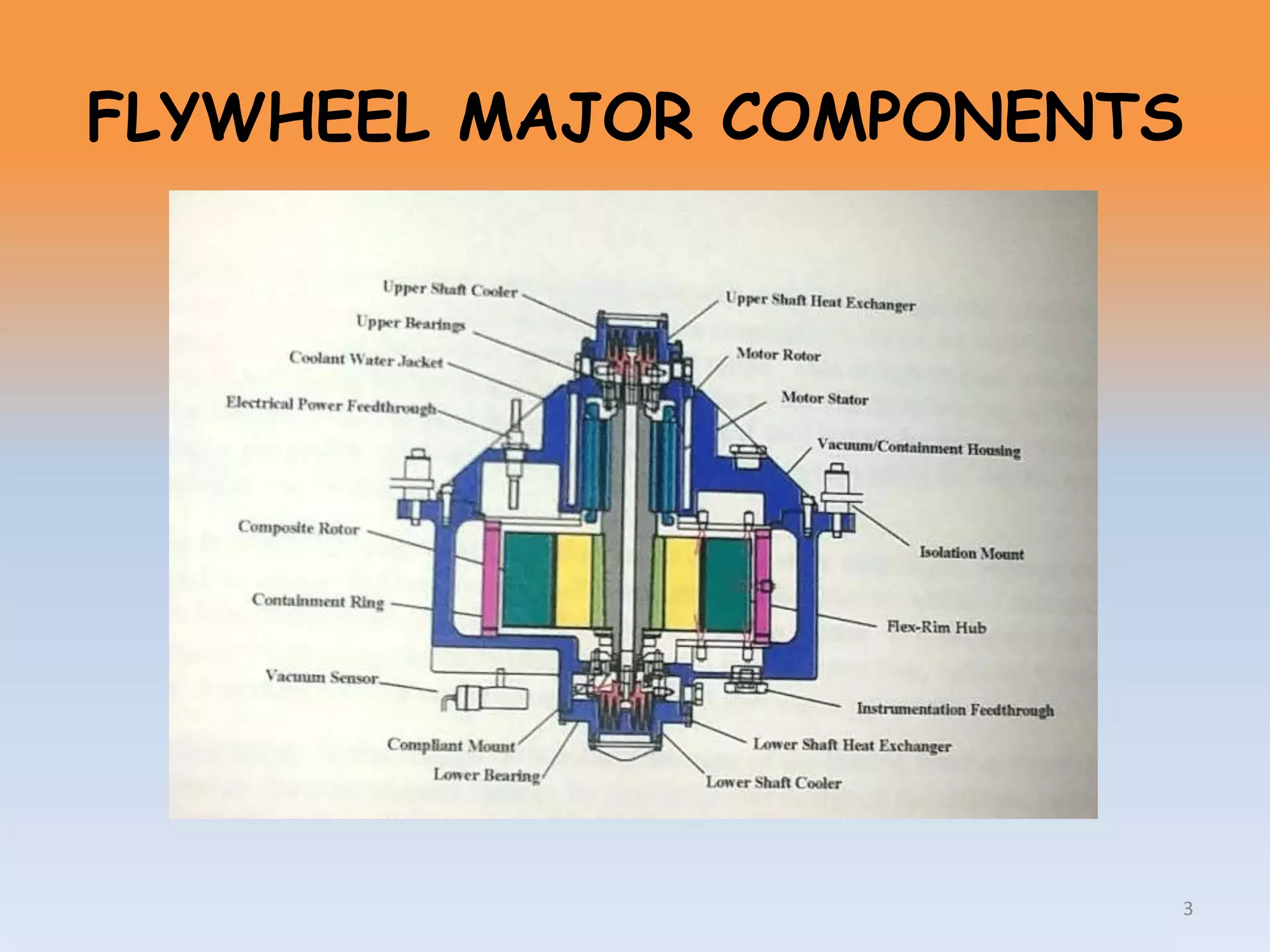 ENERGY STORAGE FLYWHEEL PP | PPT
