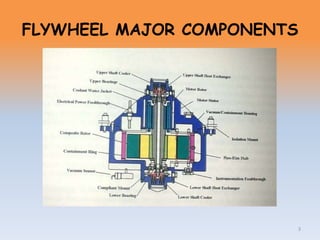 ENERGY STORAGE FLYWHEEL PP | PPT