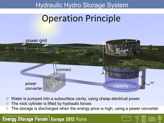 Hydraulic Hydro Storage, Energy Storage Forum 2012 Rome | PPT | Power ...