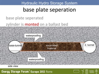 Hydraulic Hydro Storage, Energy Storage Forum 2012 Rome | PPT