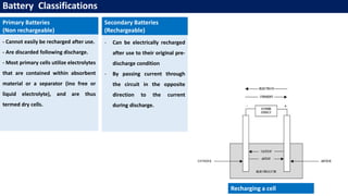 Energy storage introduction | PPTX