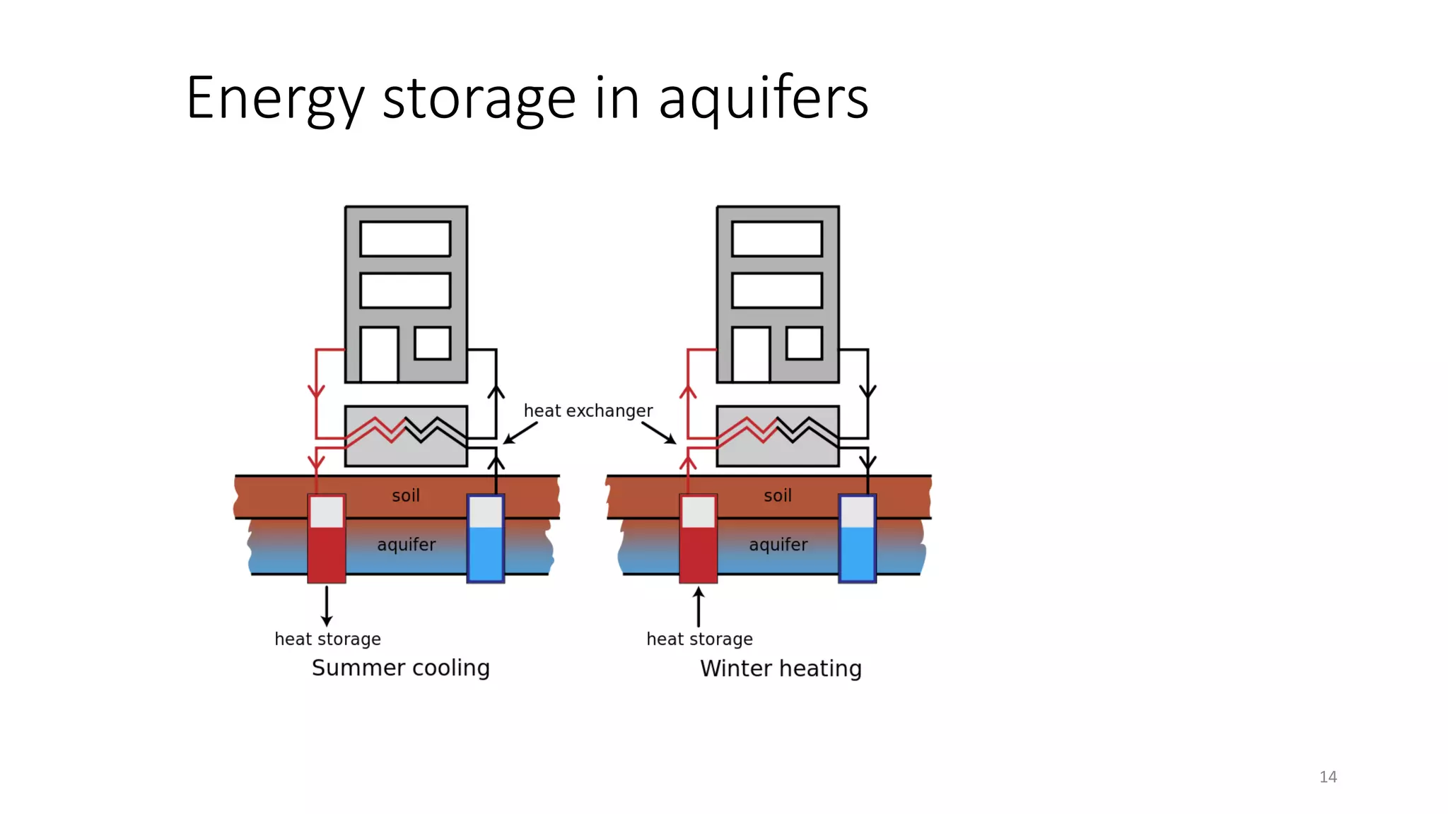 Energy storage ppt | PPTX