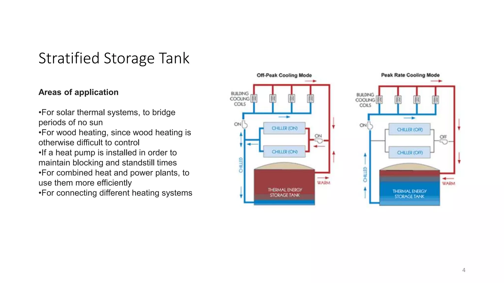 Energy storage ppt | PPTX