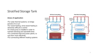Energy storage ppt | PPTX