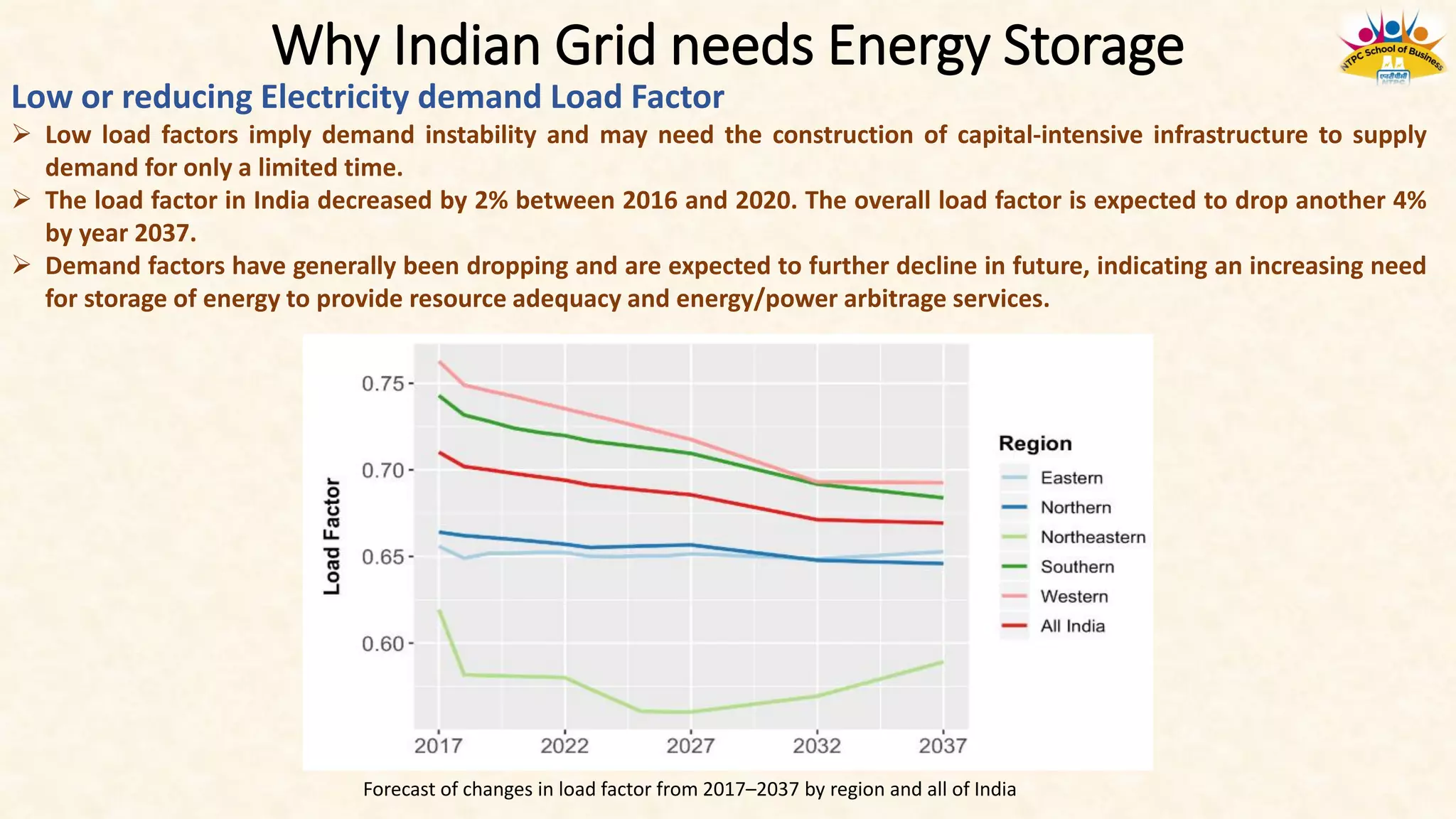 Energy storage ppt | PDF