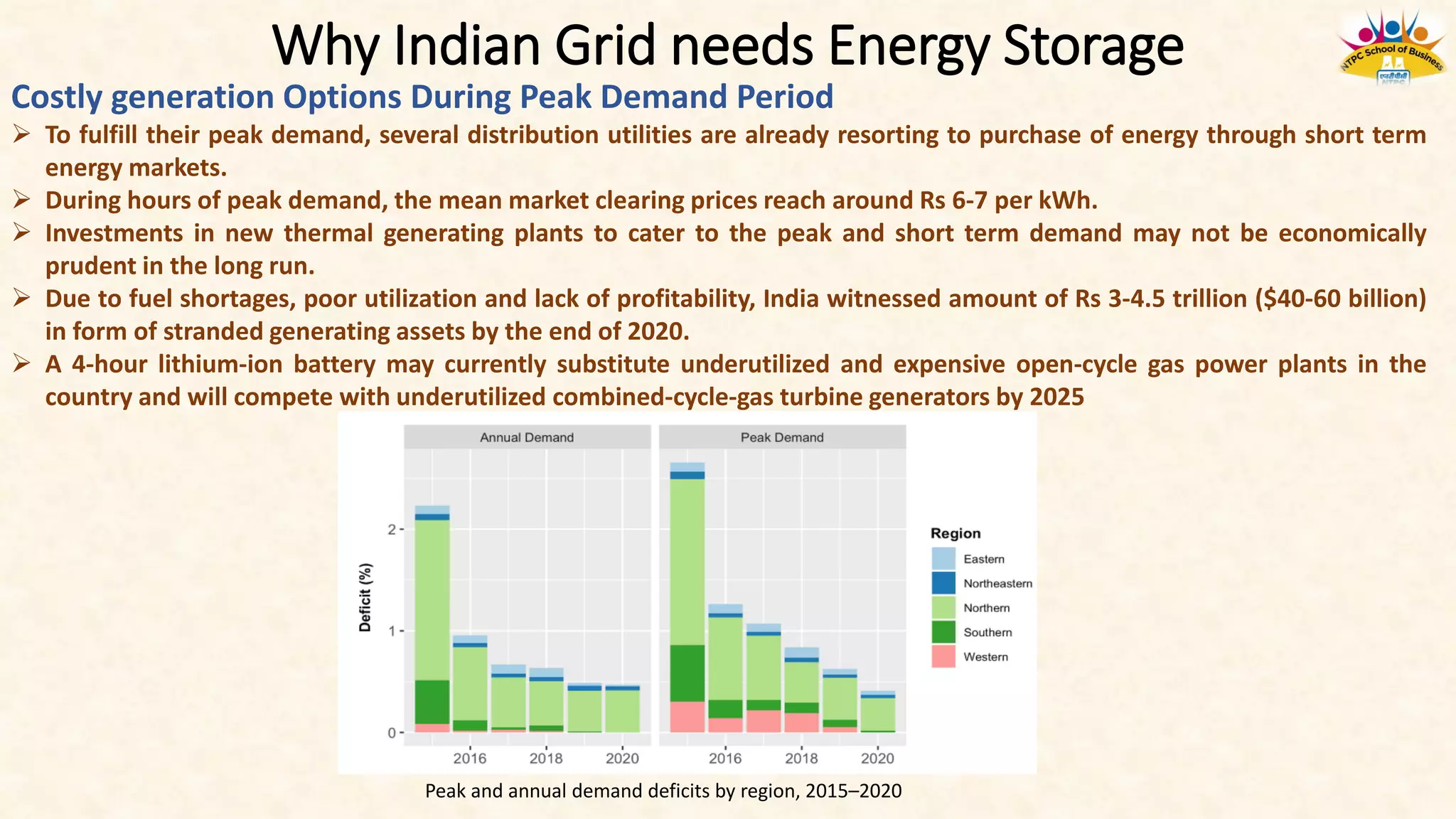 Energy storage ppt | PDF