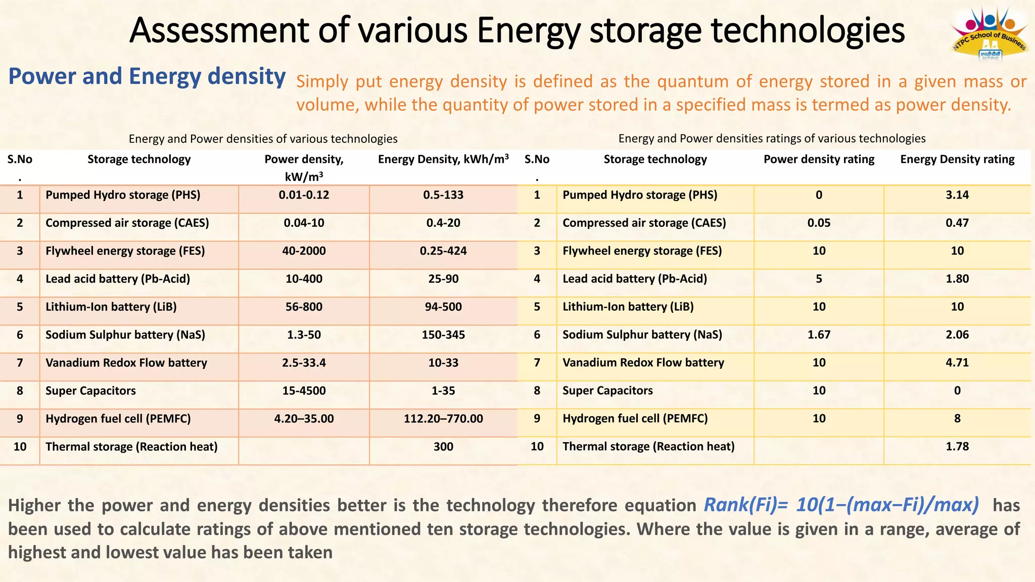 Energy storage ppt | PDF